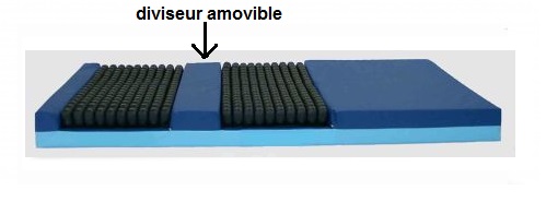 Mattress: V4 Roho - Therapeutic Surface (removable divider)