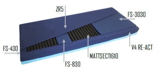 Mattress: V4 Re-Act Roho - Therapeutic Surface